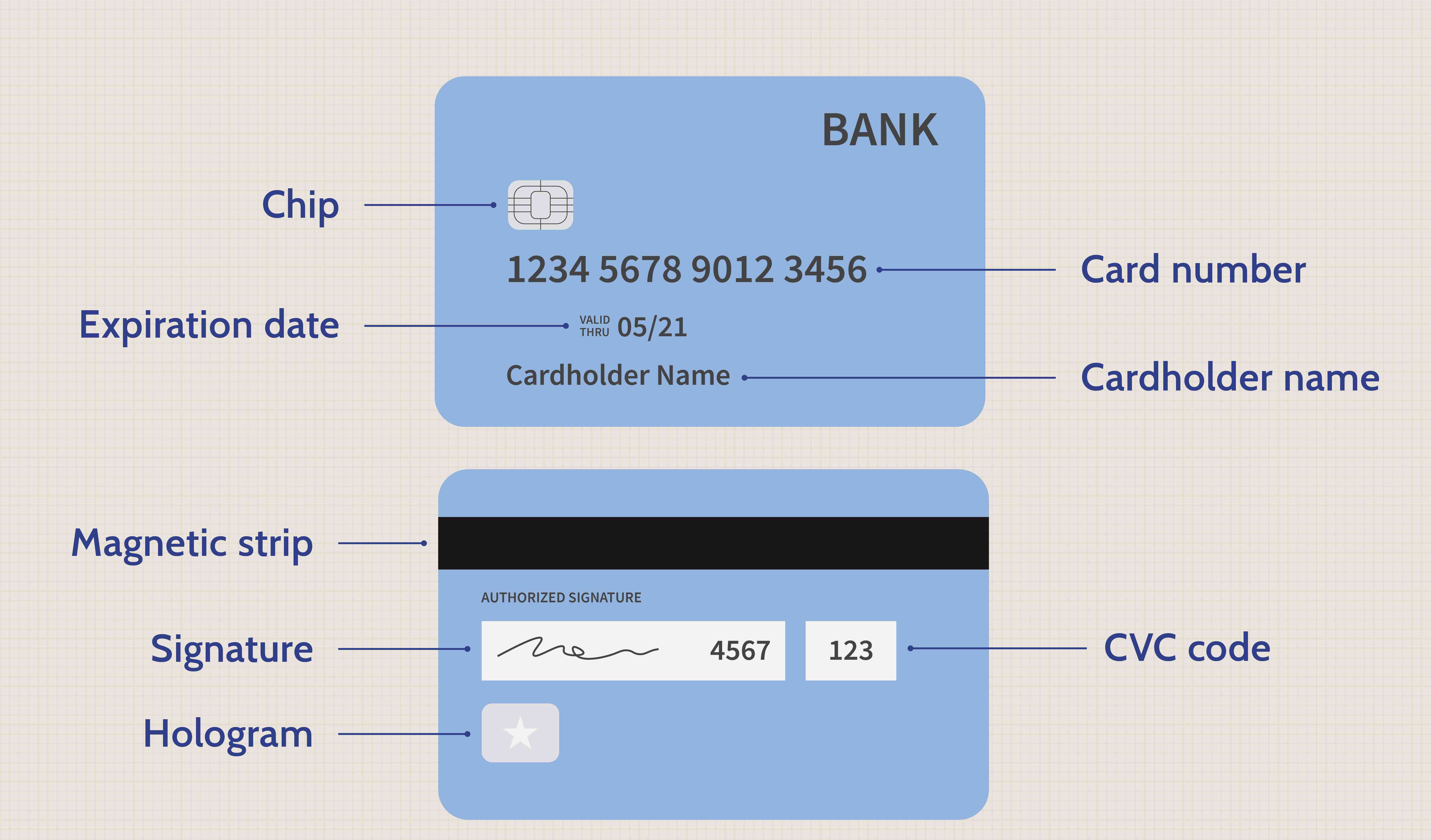 RBI issues new guidelines for credit cards TAXCONCEPT