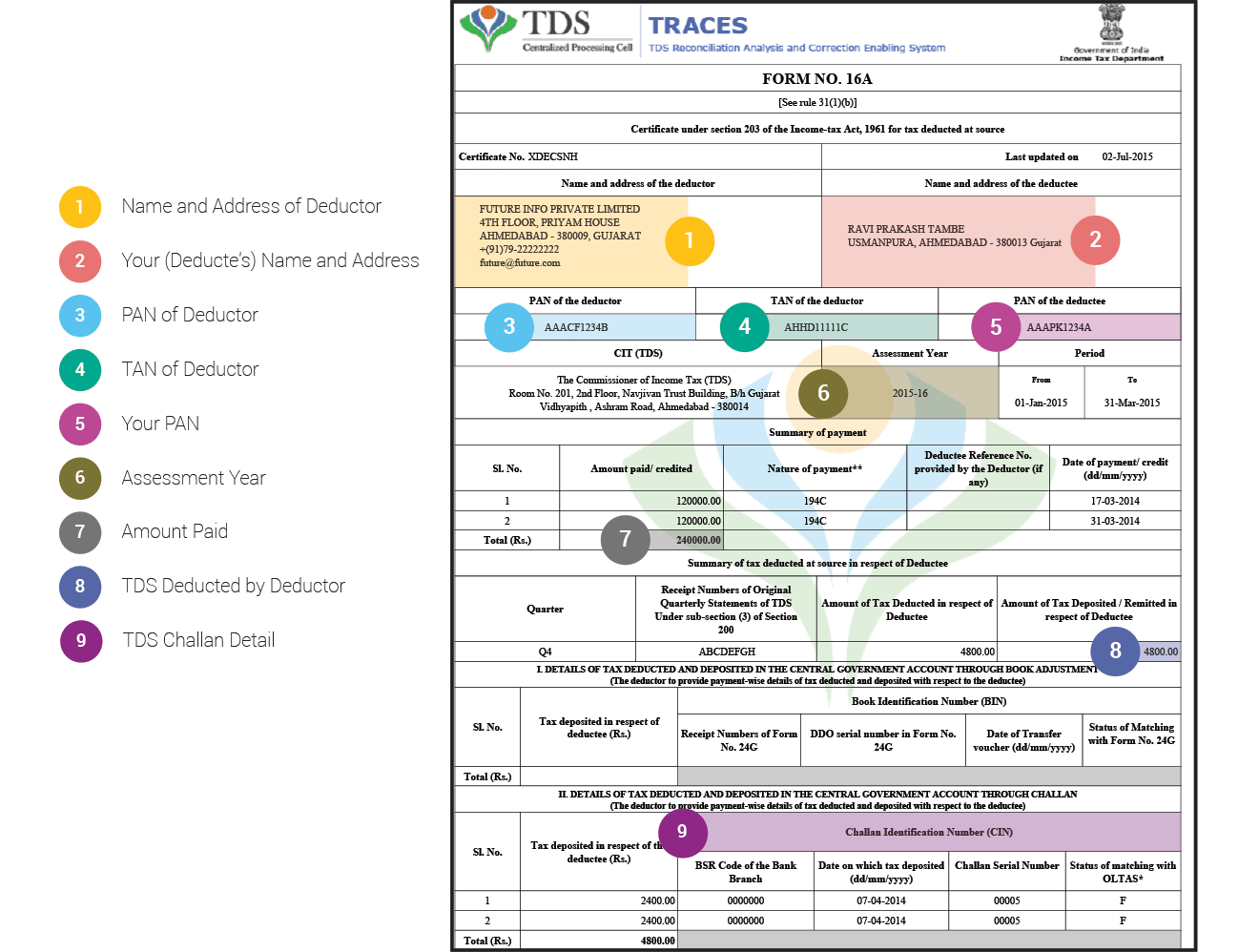 The Ultimate Guide to Understanding and Using Form 16 TAXCONCEPT