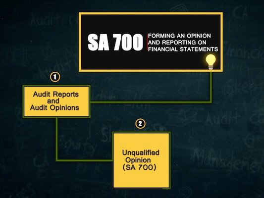 Demystifying SA 700: A Comprehensive Guide to the Auditor's Report ...