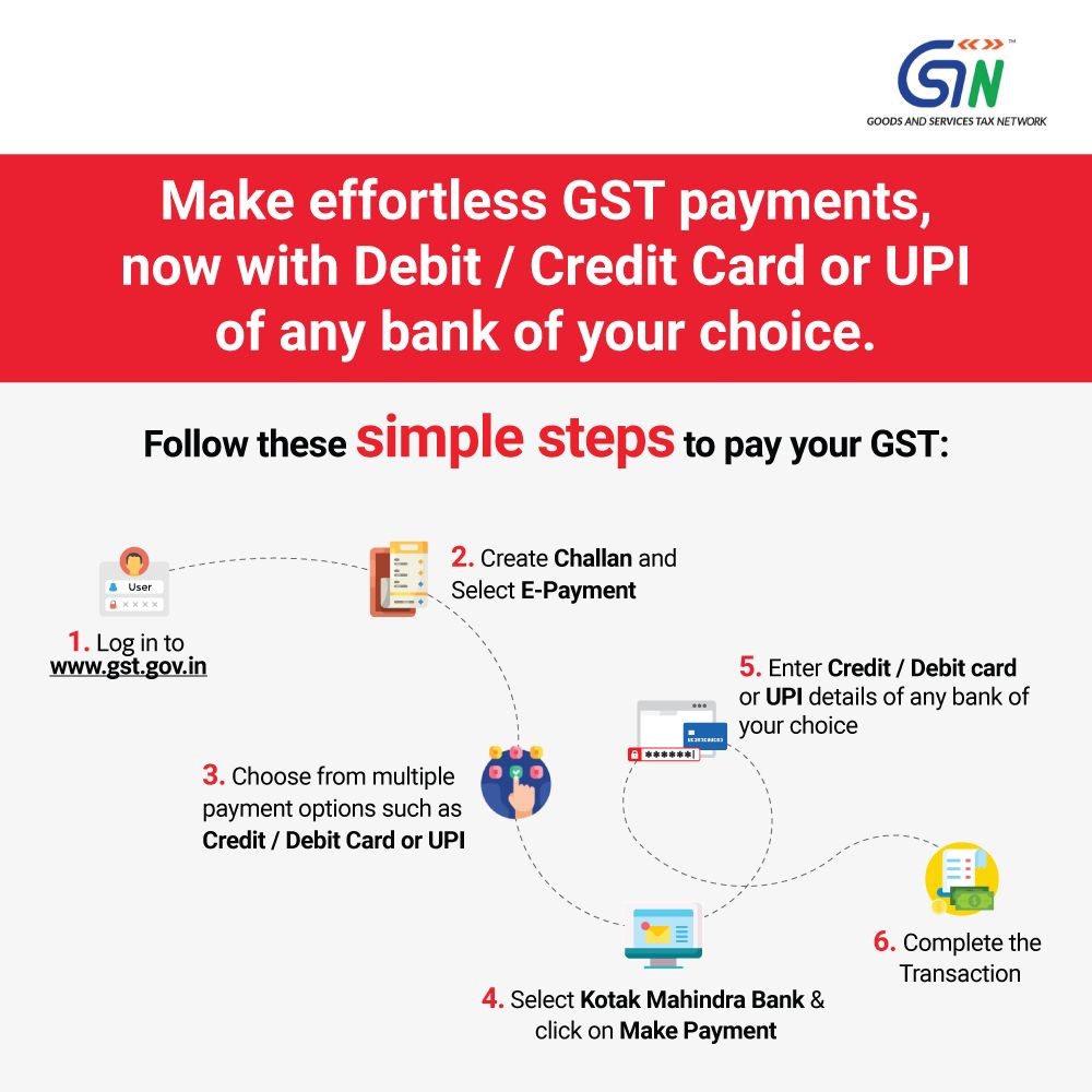 Facilitating GST Payments: New Credit Card, Debit Card, and UPI Options ...