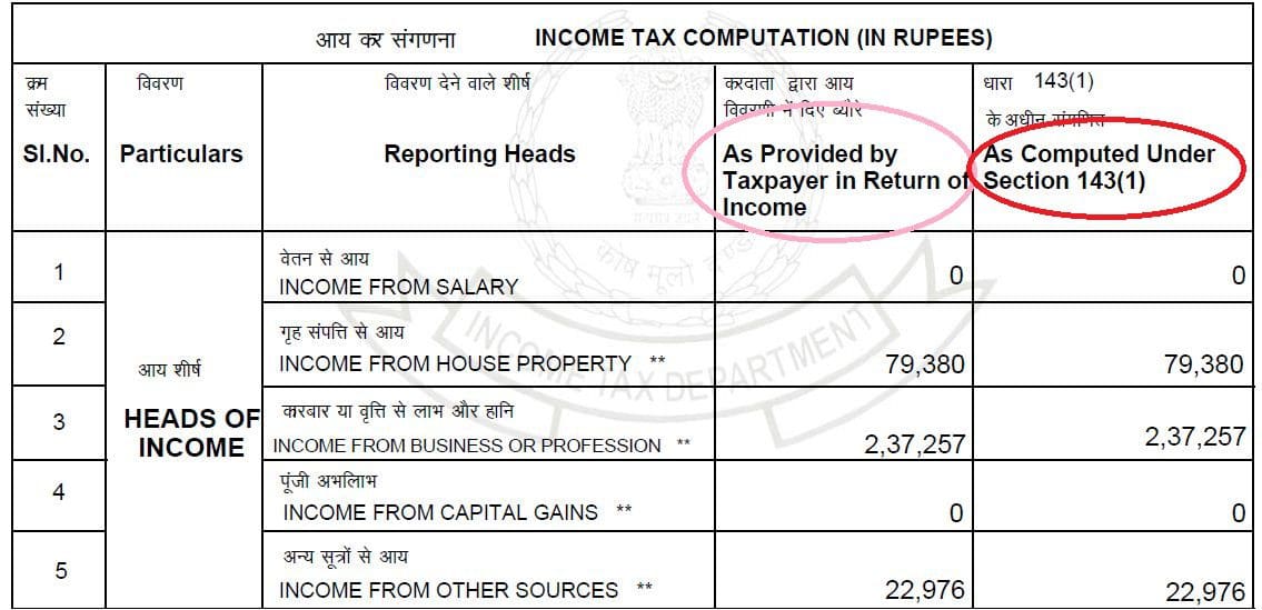 Income Tax Department's Messages and High Value Transaction Notices ...