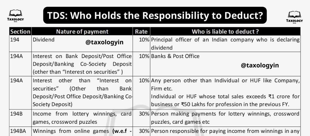 TDS and TCS Responsibilities under Commonly Used Tax Sections TAXCONCEPT
