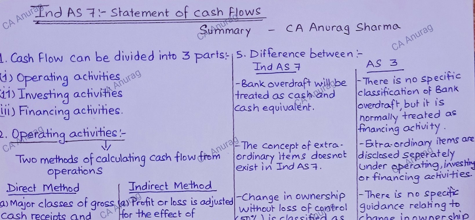 Summary and important points of "IndAS 7: Statement of cash flows" By ...