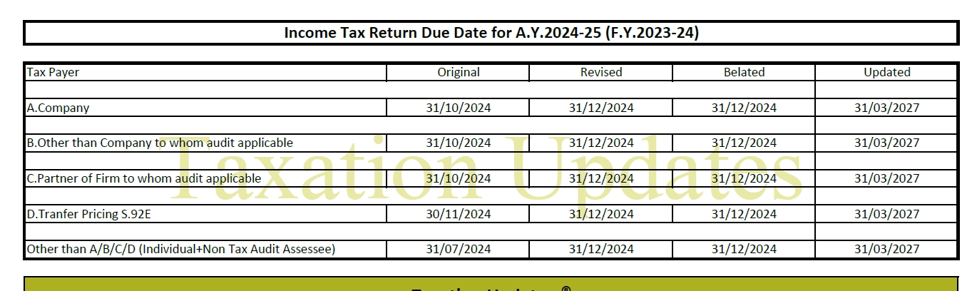Important Updates on Income Tax Return Due Date and FAQs Late Fee ...