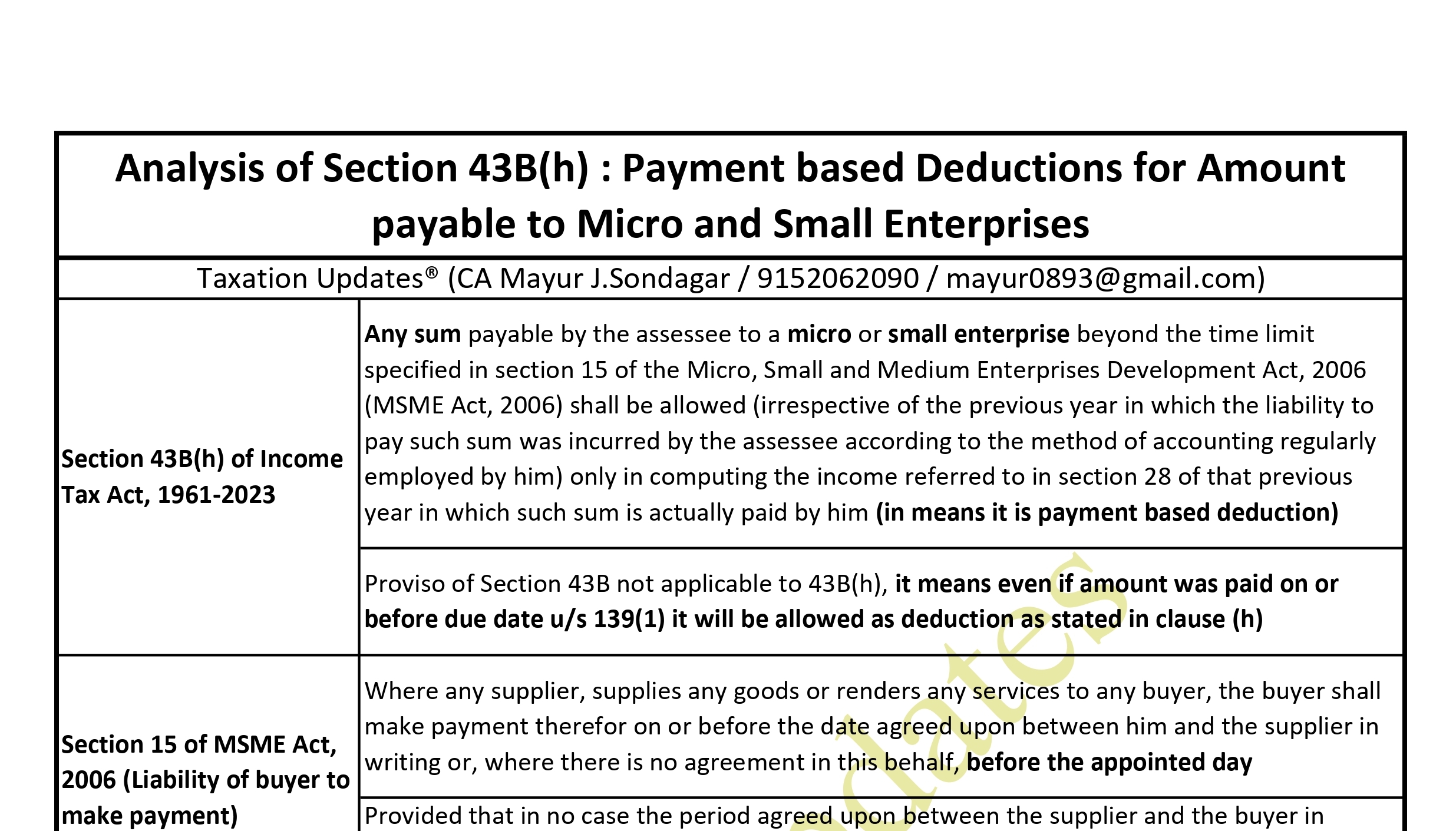 Analysis of Section 43B(h) : Payment based Deductions for Amount ...