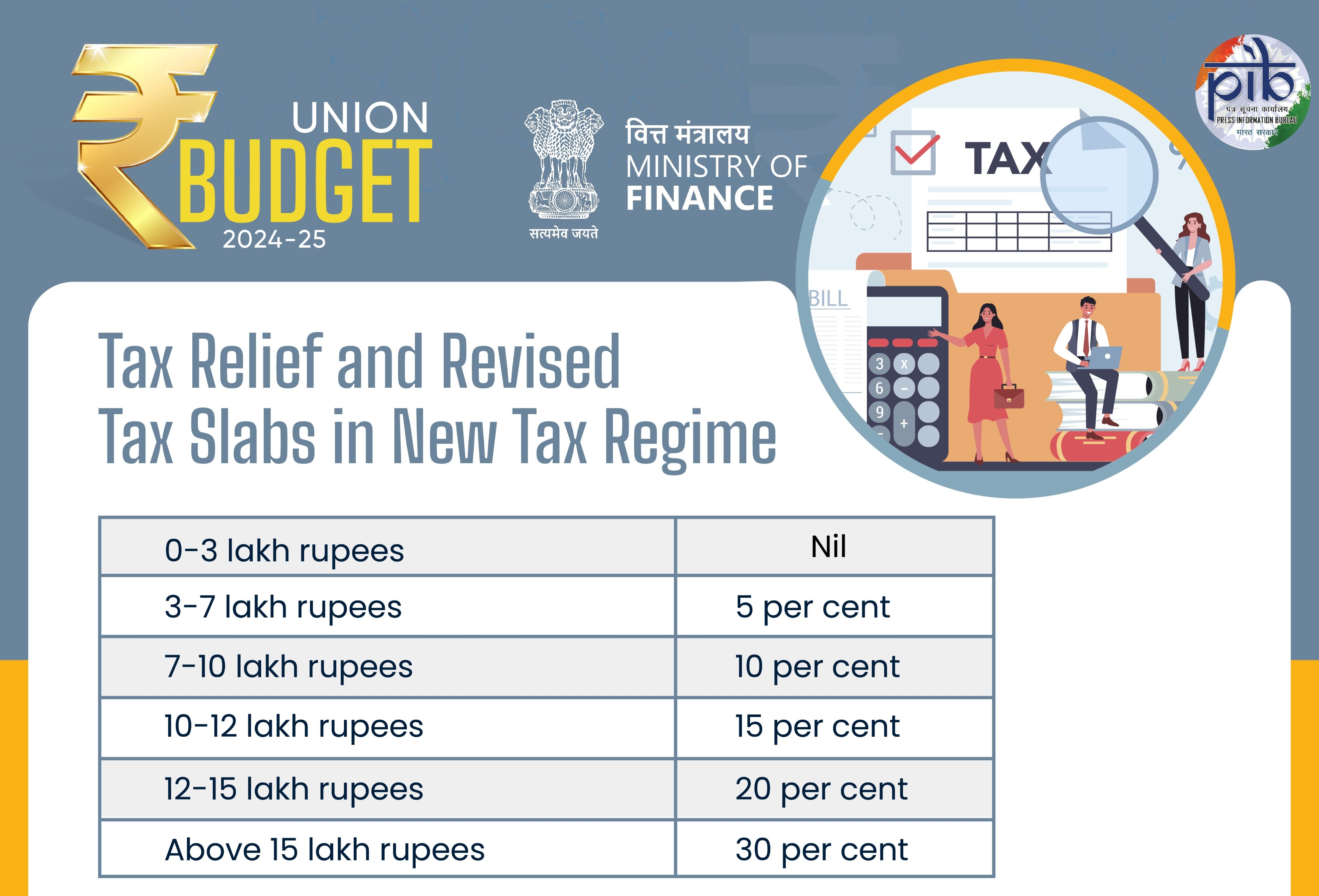 Income Tax Relief and Revised Tax Slabs in New Tax Regime TAXCONCEPT