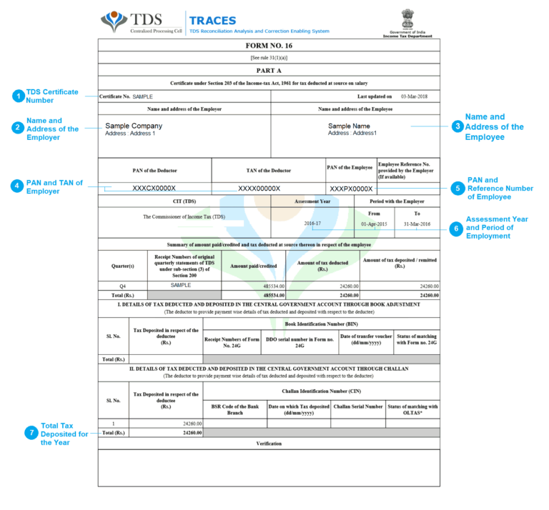 Form 16, 16A, and 16B TAXCONCEPT