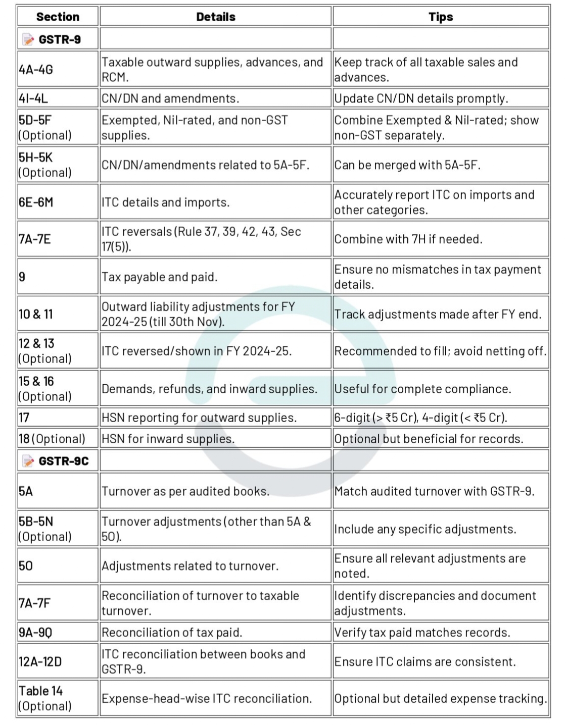 Mastering GSTR-9 & GSTR-9C: Your Essential 2-Minute Guide to GST ...