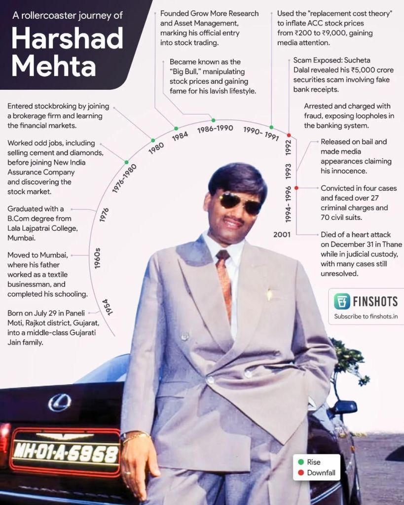 A timeline of the 'Big Bull' Harshad Mehta's journey TAXCONCEPT
