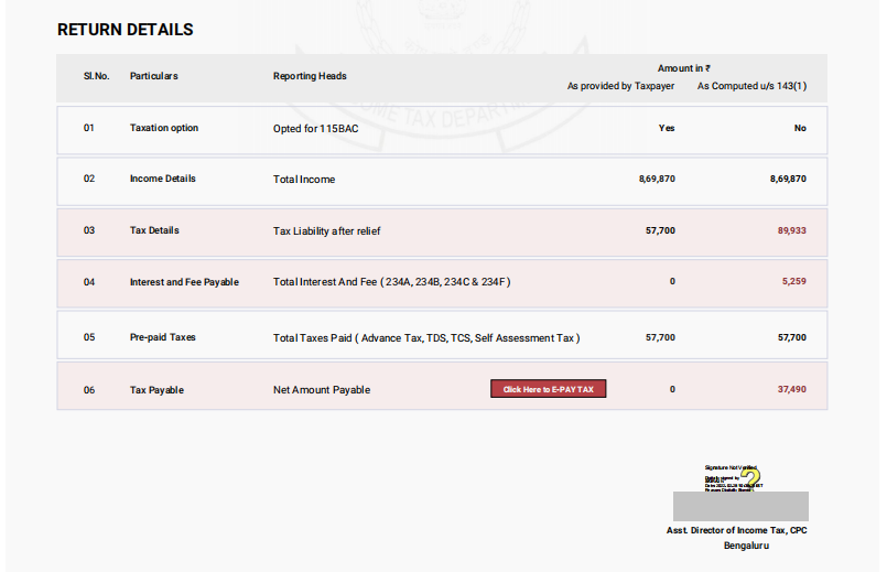 Letter of Intimation u/s 143(1) TAXCONCEPT