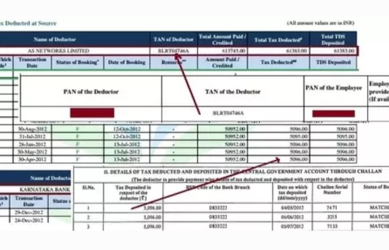 Mismatches Between the TDS Statement and Form 26AS TAX CONCEPT