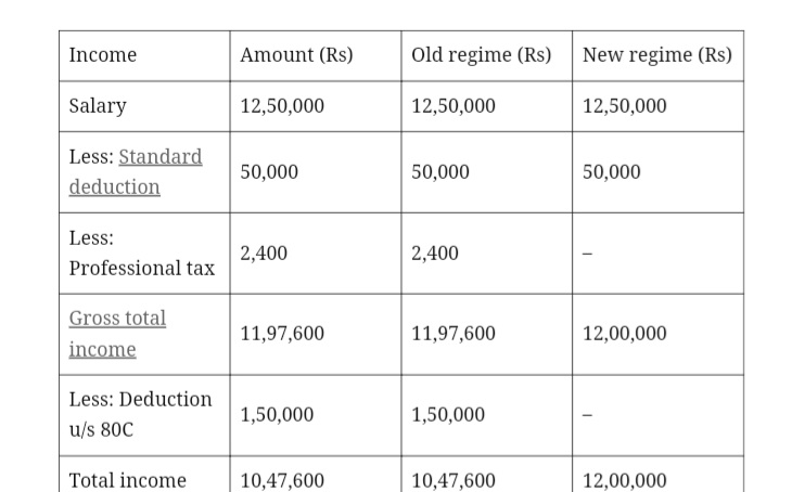 Section 115BAC of Income Tax Act: Old Tax Regime vs. New Tax Regime ...