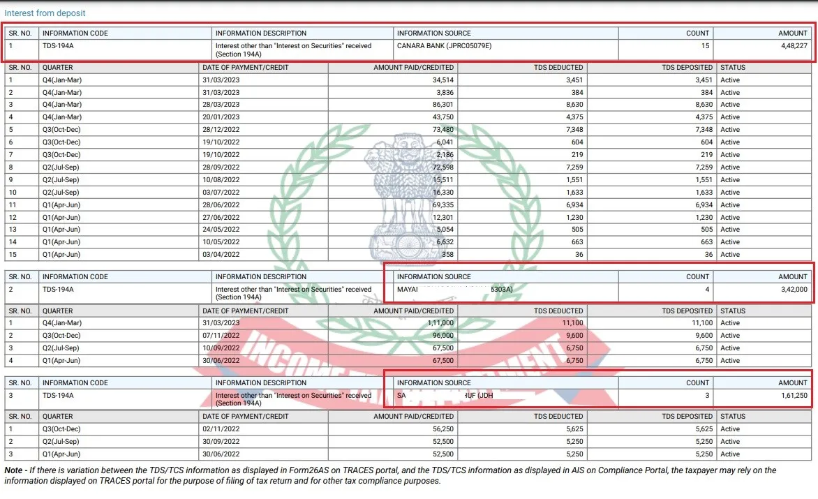 These Transactions Closely Monitored by Income Tax Department TAXCONCEPT