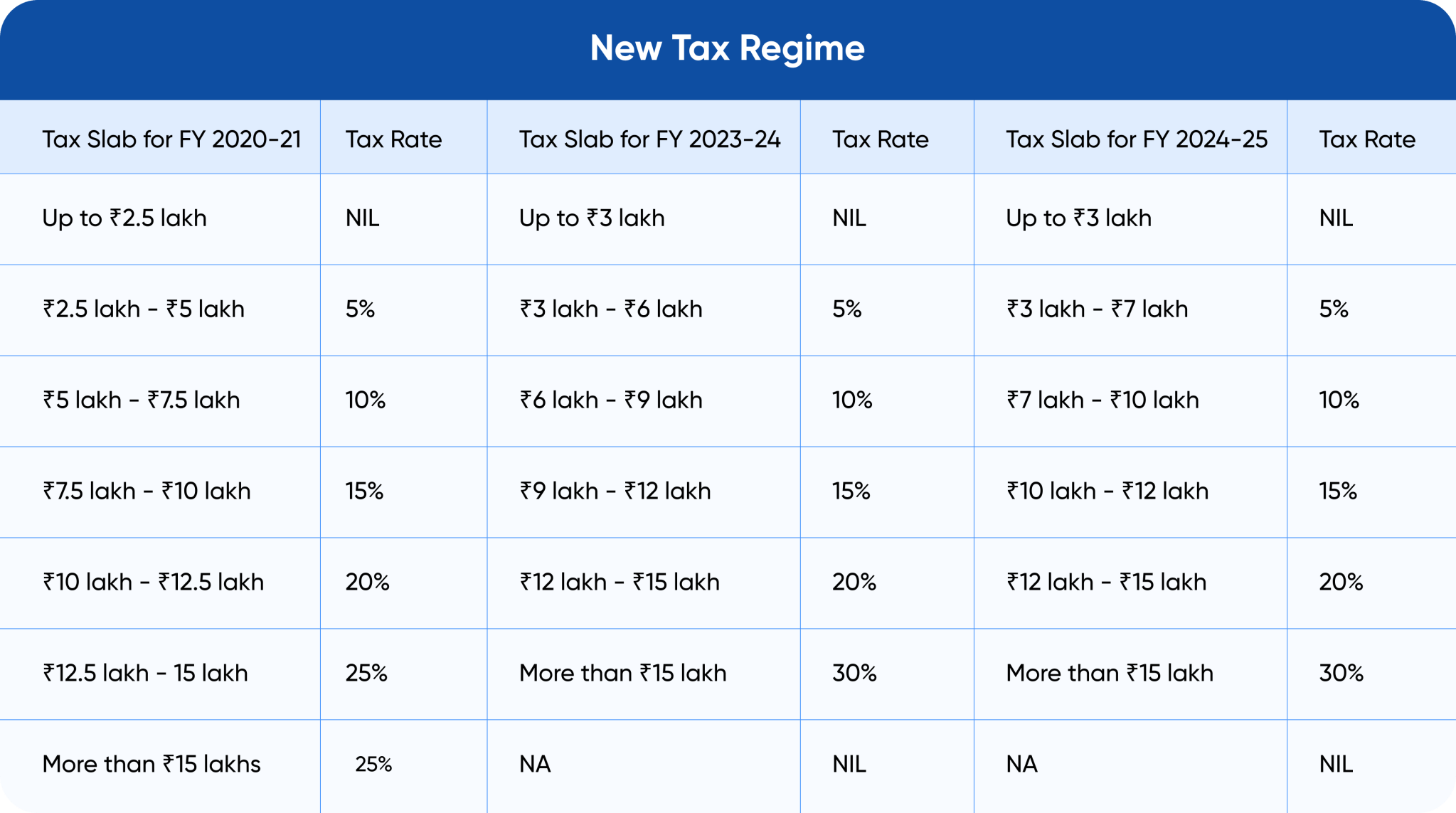 Income Tax Slab for FY 2024-25 & AY 2025-26 (New & Old Regime Tax Rates ...