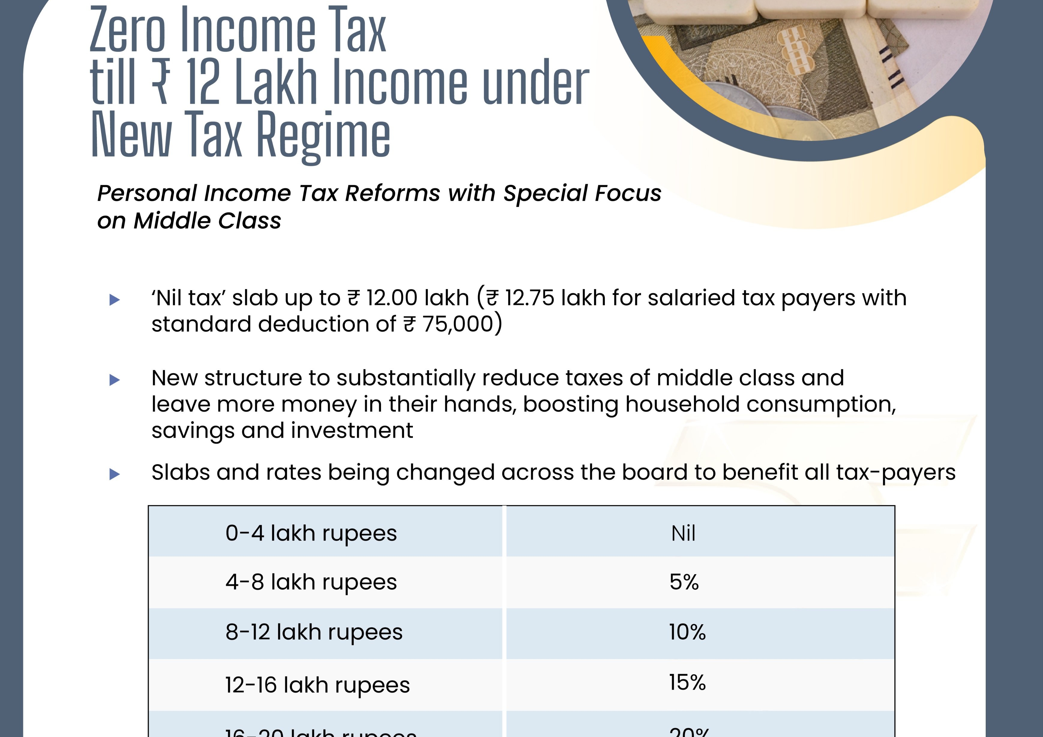 New Income Tax Slab As per Budget 2025 TAX CONCEPT
