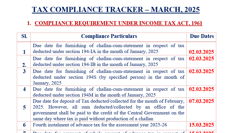 March 2025 Tax Compliance Deadlines for Income Tax and GST TAX CONCEPT
