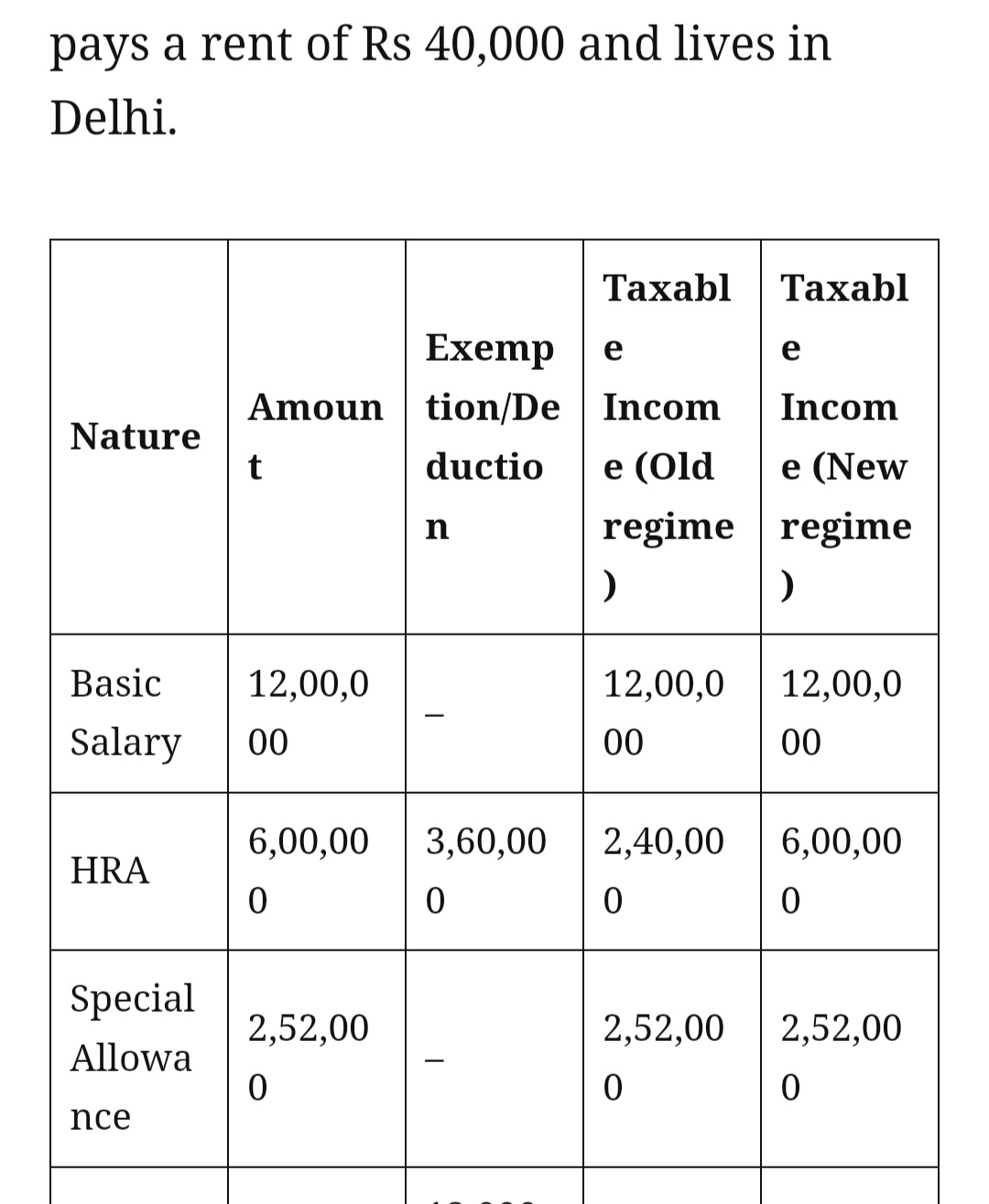INCOME TAX CALCULATOR FOR Financial Year 2024-25 & Assessment Year 2025 ...