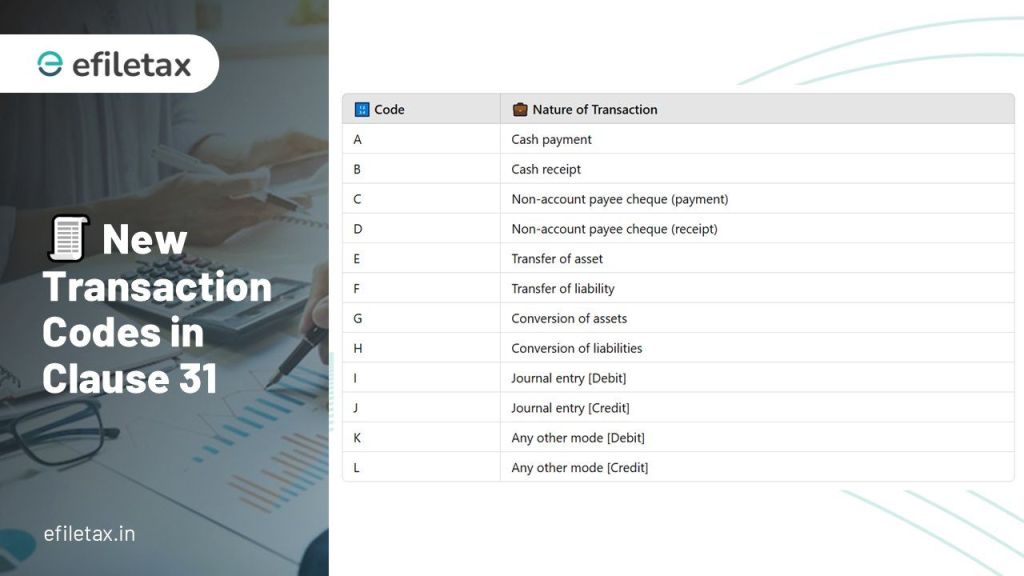 Big Update for Income-tax Form 3CD related changed notified for AY 2025 ...