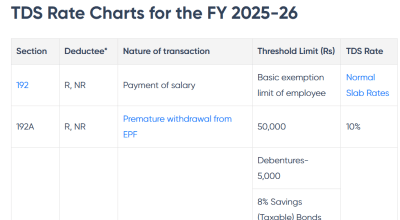 TDS Rate Chart for FY 2025-26 AY 2026-27 TAX CONCEPT