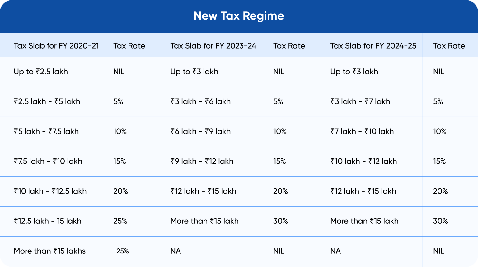 New Income Tax Slab and Rates - FY 2025-26 & AY 2026-27 (New & Old Tax ...