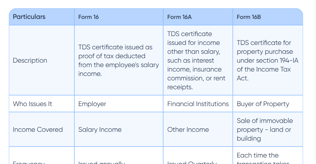 Digital Form 16 Update 2025 TAX CONCEPT