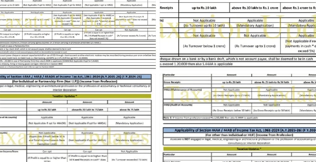 Applicability of Section 44AA/44AB/44AD/44ADA of Income Tax Act, 1961 ...