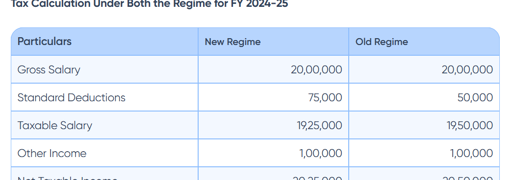 Income Tax Slab Rates FY 2025-26 (AY 2026-27): New and Old Tax Regime ...