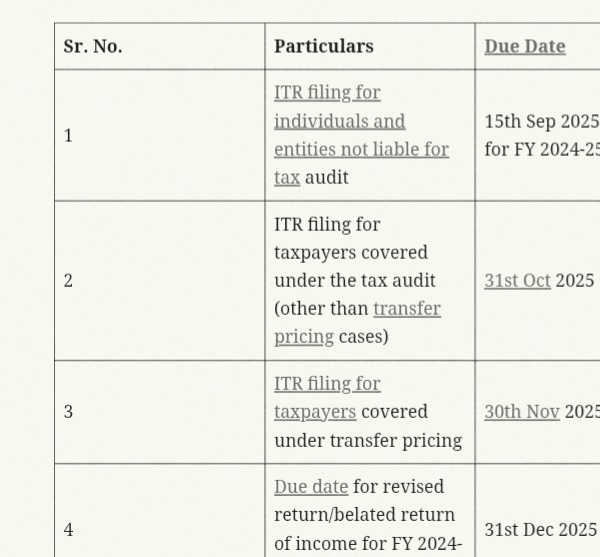 Penalty and Interest for Late Filing of Income Tax Return (ITR) under ...