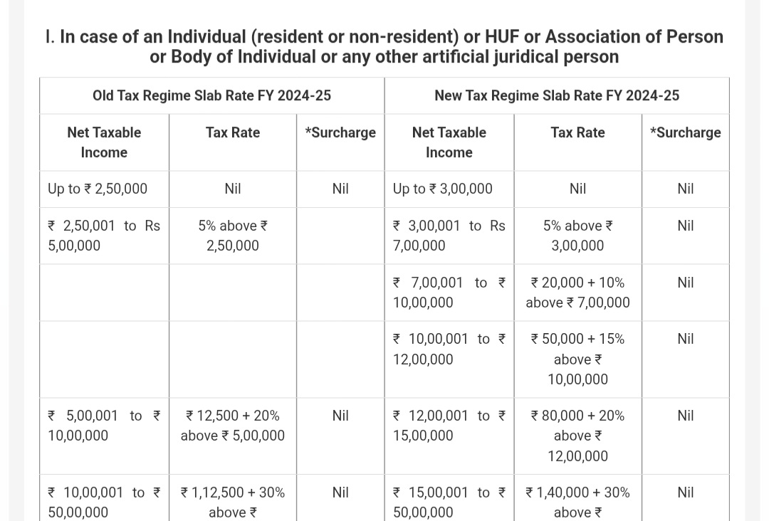 Government Employees Income Tax Rates as Per Income Tax Act 2025 TAXCONCEPT
