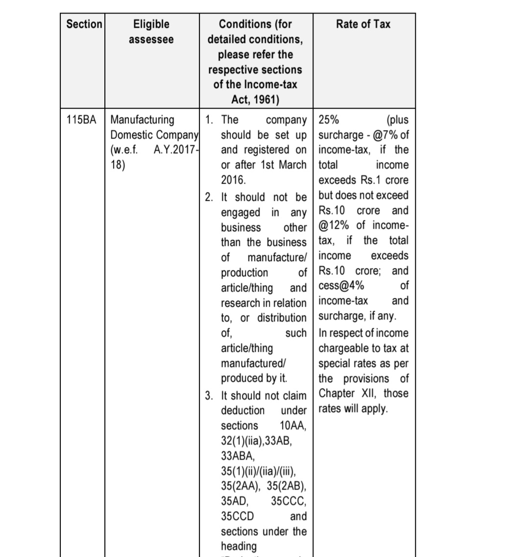 Tax Audit under Section 44AB of the Income-tax Act, 1961 (Revised 2025 ...