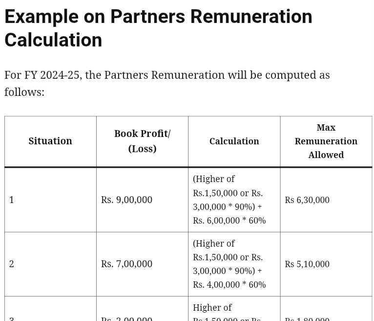Changes in Partner Remuneration Limits and Calculation Methods TAXCONCEPT