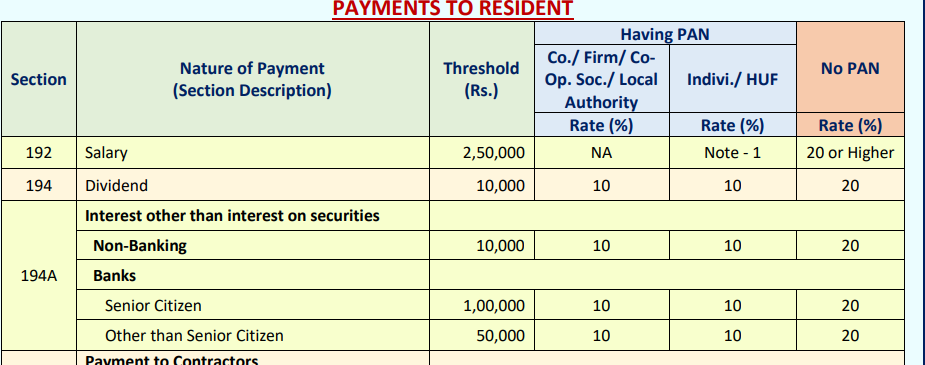 TDS Rate Chart pdf 2025-26 As amended by Finance Act, 2025 TAXCONCEPT