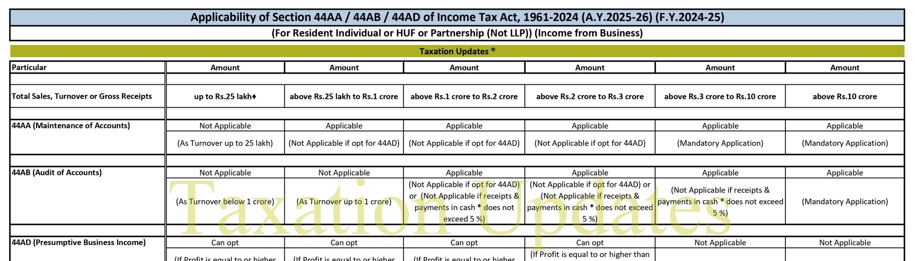 Applicability of Section 44AA/44AB/44AD/44ADA of Income Tax Act, 1961 ...
