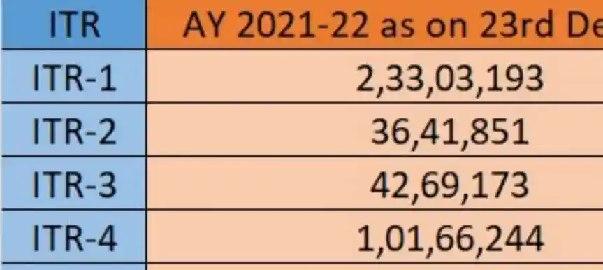 Income Tax Return Filing Due Date Extention Update AY 2025-26 TAXCONCEPT
