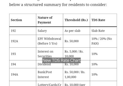 TDS Rate Chart for FY 2025-26 (AY 2026-27) Updated On - 28 Oct 2025 TAX ...