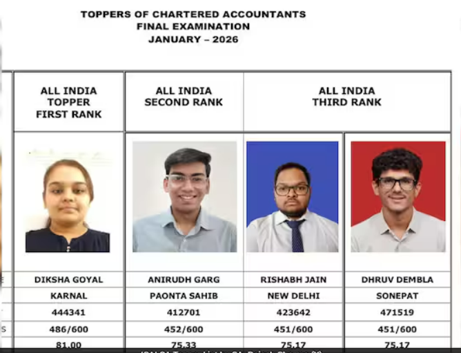 CA Final January 2026 Toppers Marksheet: Motivational Mantras from AIR ...